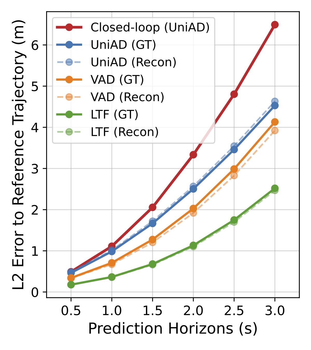 MPA: Model-Based Policy Adaptation for Closed-Loop End-to-End Autonomous Driving